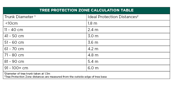 Tree Permits | Saskatoon.ca